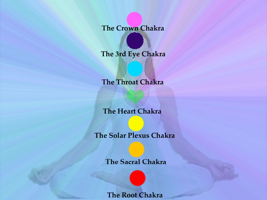Pictures Of Human Enlightenment, Subtle Energy Systems, Chakras, Auras ...